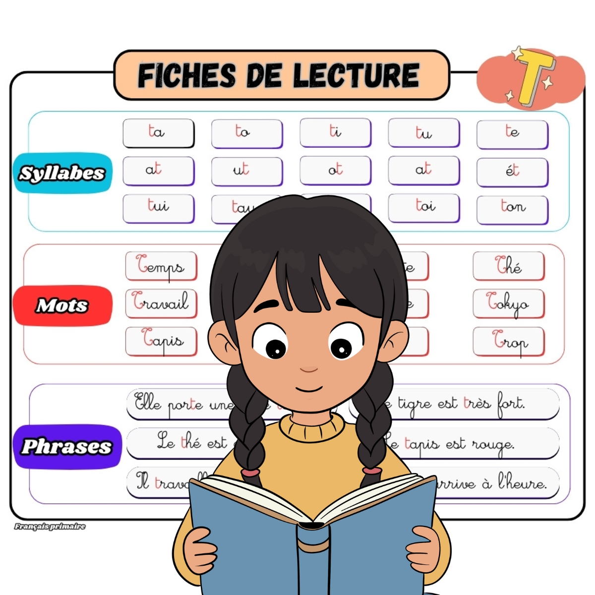Fiches de lecture : la clé pour apprendre à lire facilement ...